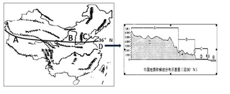 [题目]读“中国疆域示意图 回答下列问题 1 我国疆域辽阔 邻国众多 陆上接壤的国家中 A是 B是 隔海相望的国家中 C是 2 写出图中字母所代表的地理事物名称 省级行政区域单位