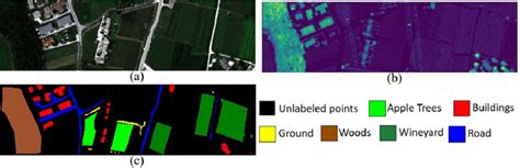 Hyperspectral Deep Learning Models Code And Papers Catalyzex