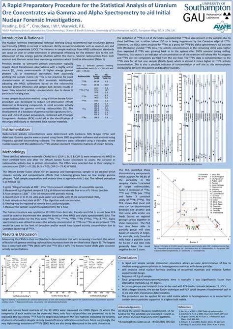 Pdf A Rapid Preparatory Procedure For The Statistical Analysis Of Uranium Ore Concentrates Via
