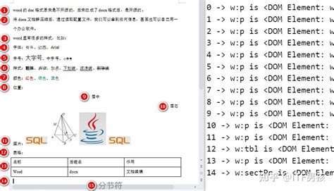 Docx格式文档详解:xml解析html还原 知乎 Docx格式文档详解:xml解析html还原 知乎