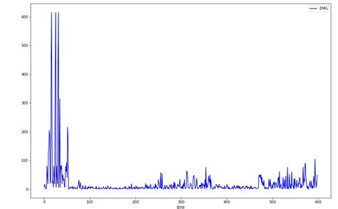 370 Questions With Answers In Arduino Science Topic