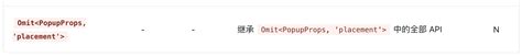 Tooltip 无法继承popup的delay属性 · Issue 2040 · Tencenttdesign Vue · Github