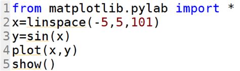 Utiliser La Bibliothèque Matplotlib De Python Pour Créer Un Graphique
