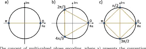 Figure 2 From Ternary Logic In The Optical Controlled Swap Gate Based