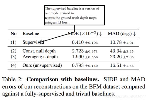 Cvpr2020最佳论文详细解读 Unsupervised Learning Of Probably Symmetric Deformable 3d Objectunsupervised