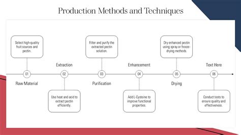 L Cysteine Enhanced Pectin Benefits And Uses Explained Ppt Sample St Ai