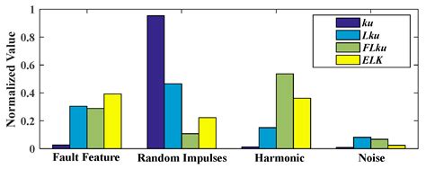 machines free full text an iterative modified adaptive chirp mode