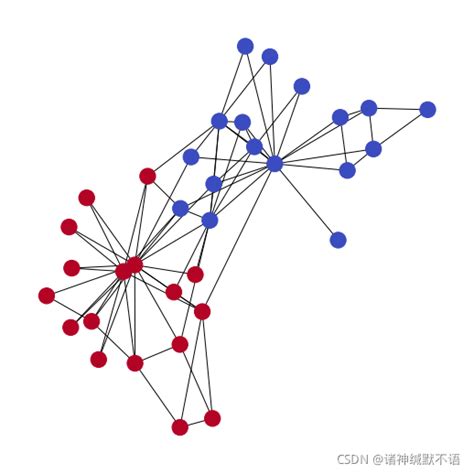 Cs224w（图机器学习）2021冬季课程学习笔记18 Colab 4：异质图cs224w Colab4 Csdn博客