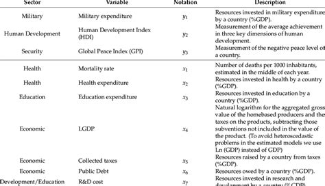 Decision Variables Of The Problem Download Scientific Diagram