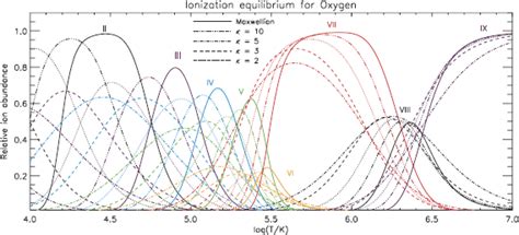 Behavior Of The Oxygen Ionization Equilibrium For The Download