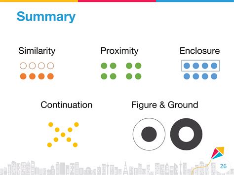 Gestalt Principles In UI Design PPT