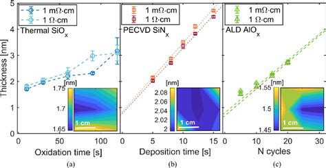Figure 2 From Sinx And Alox Nanolayers In Hole Selective Passivating