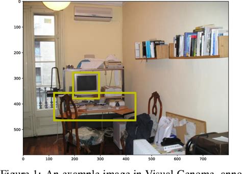 Figure 1 From Learning Functional Distributional Semantics With Visual Data Semantic Scholar