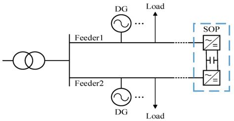 Electric Vehicle And Soft Open Points Co Planning For Active Distribution Grid Flexibility