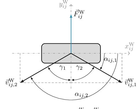 Figure 1 From Investigating Functional Redundancies In The Context Of