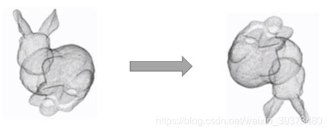 【3d计算机视觉】从pointnet到pointnet理论及pytorch代码 Csdn博客