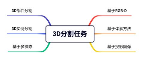 2022最新！自动驾驶与cv算法工程师成长打怪路线图 Csdn博客