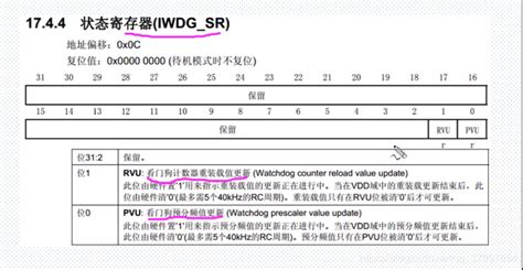 Stm32系列芯片独立看门狗iwdg溢出时间计算原理独立看门狗溢出时间计算 Csdn博客