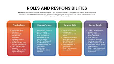 Team Roles And Responsibilities Chart