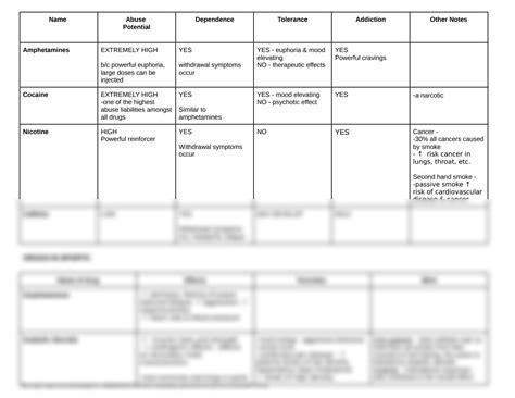 Solution Substance Abuse Chart Docx Studypool