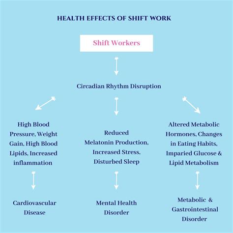 Health Effects Of Shift Work Annie Barrett Naturopath