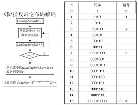 【视频编解码 07】变换，量化与熵编码变换与量化直观理解 Csdn博客