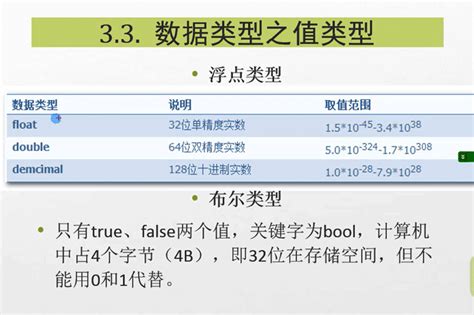 C 变量 常量数据类型实例分析 开发技术 亿速云