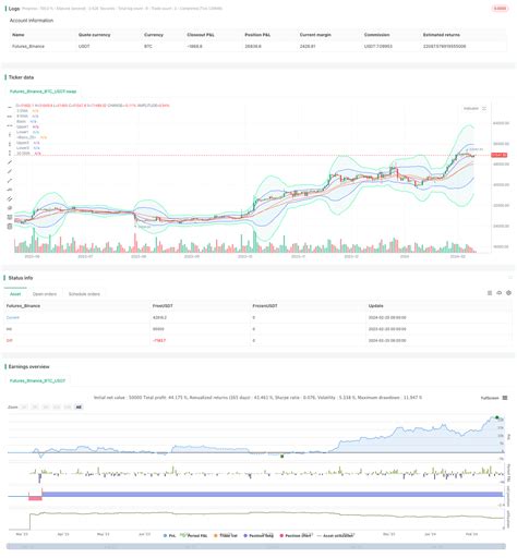 Momentum Sma Crossover Ema Nine Stock Macd Strategy By Fmzquant Medium