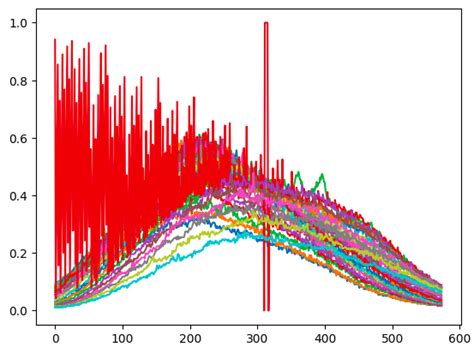 Python Looking For Method Of Extracting Stripes From Image Stack Overflow