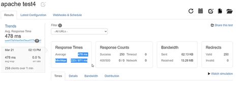 Apache Vs NGINX Who WINS In Terms Of Performance