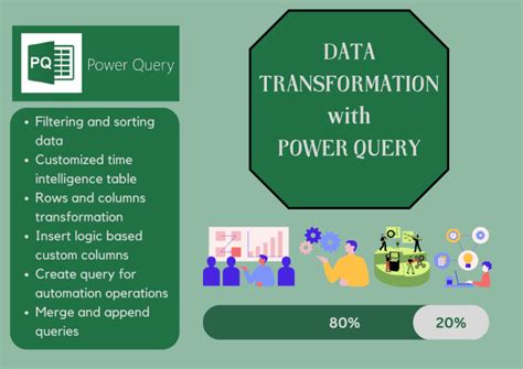 Accelerate Your Data Transformation Process With Power Query By Eassistantpro Fiverr