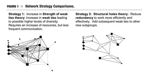 Network Evaluation Tips And Tools For Practice Visible Network Labs