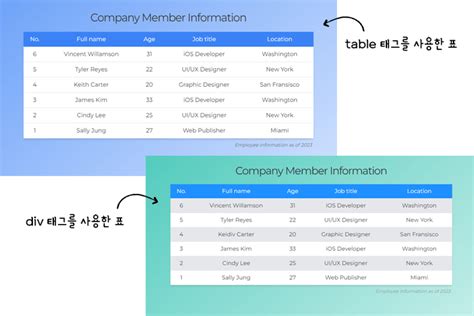Tailwind Css로 만드는 멋진 웹 Ui 스타일링 강의 코딩웍스coding Works 인프런