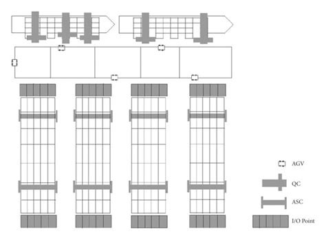 Automated Container Terminal Layout Download Scientific Diagram