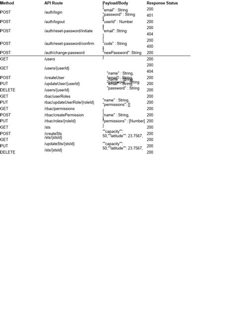 Api Documentation Teamdateexpired Pdf Login User Computing