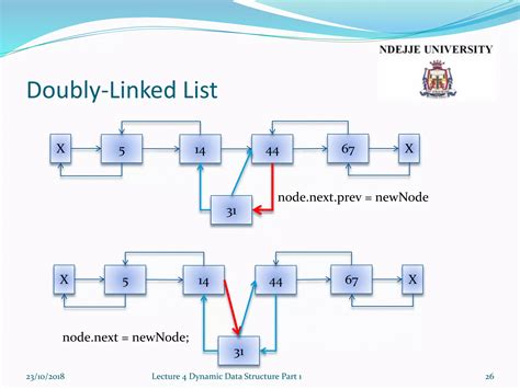 lecture4a dynamic data structure ppt