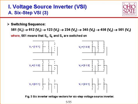 Pulsewidth Modulation Pwm Techniques Lecture 25 Instructor Prof