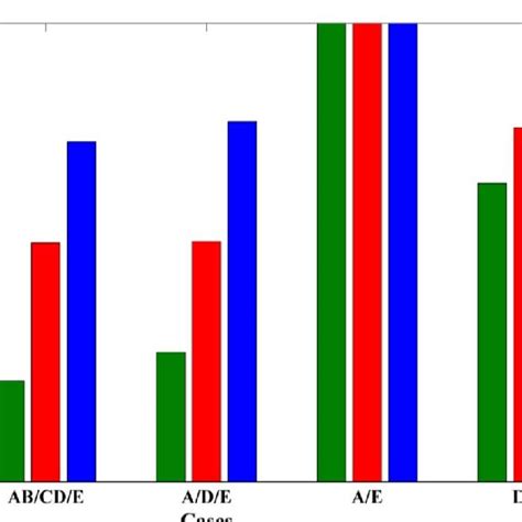 The Highest Performance Of Different Classifiers Mlpnn Rbf Svm And