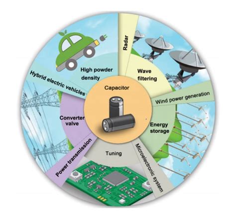 中南大学张斗教授和罗行副教授团队chem Soc Rev ：高能量密度聚合物纳米复合材料的界面设计 材料牛