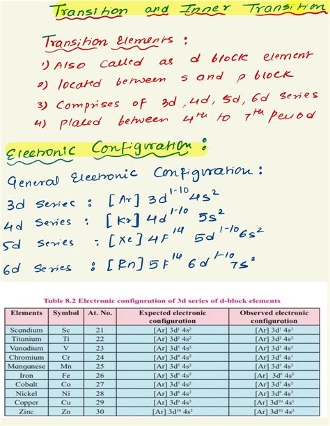 Solution Transition And Inner Transition Elements All Notes Studypool