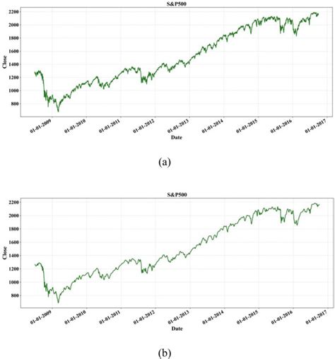Enhancing Stock Index Prediction A Hybrid Lstm Pso Model For Improved