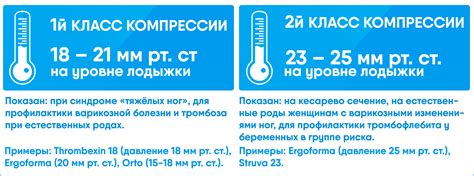 Чулки для родов: зачем нужны, как выбрать компрессионные чулки для родов