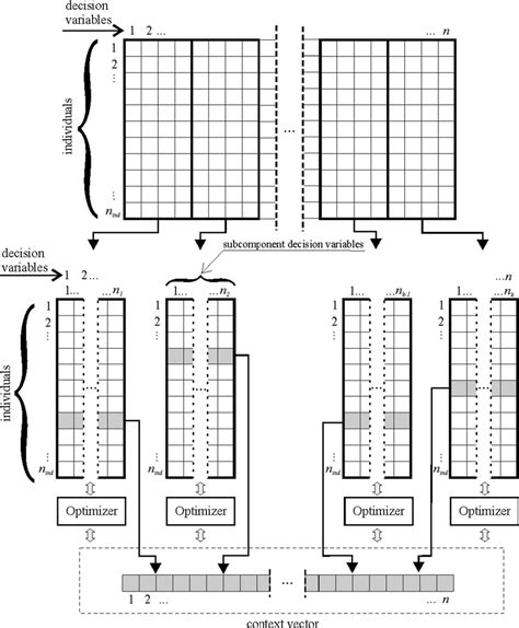 Scheme Of A Decomposition Into Subcomponents With Different Sizes Each