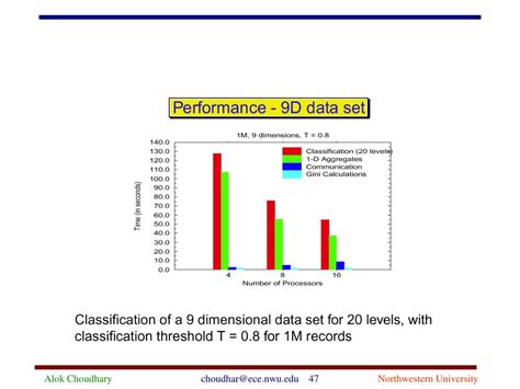 ppt parsymony scalable parallel data mining powerpoint presentation