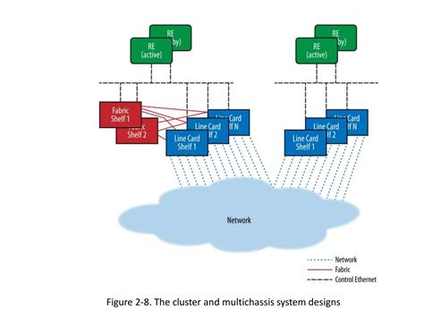 Unit 1 Centralized And Distributed Control And Date Planes Ppt Pptx Computer Networking