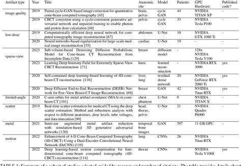 Artifact Reduction In 3d And 4d Cone Beam Computed Tomography Images With Deep Learning A Review