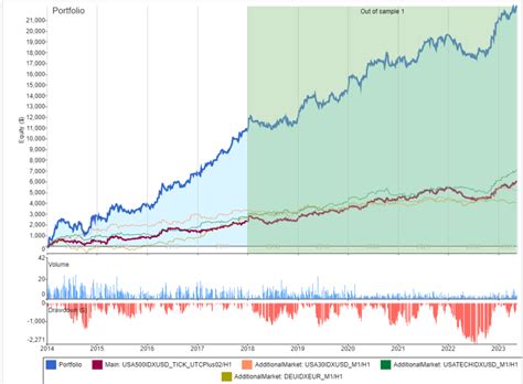Quanticx Multi Indices Free Download Trading Robot Expert Advisor