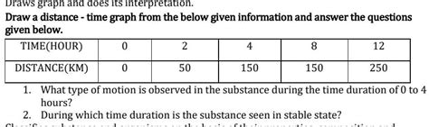 Draw A Distance Time Graph From The Below Given Information And Answer