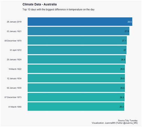 GitHub JuanmaMN Tidyverse Ggplot Publish Ggplot Analysis