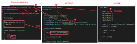 【c】反向迭代器模拟实现 Csdn博客
